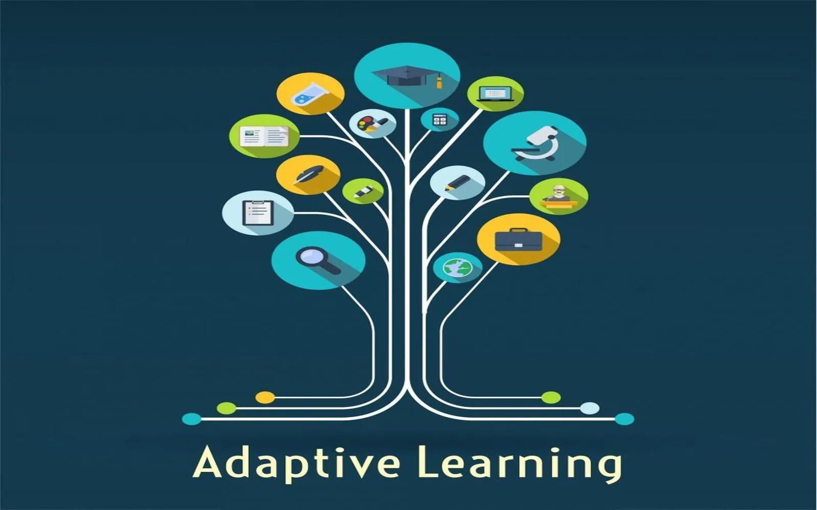 The Impact of Adaptive Learning Technology and Artificial Intelligence ...