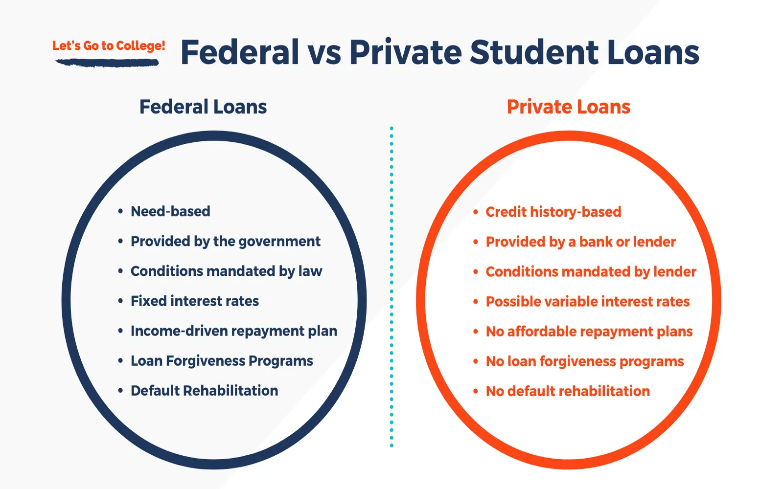 Understanding Private Student Loans: A Comprehensive Guide