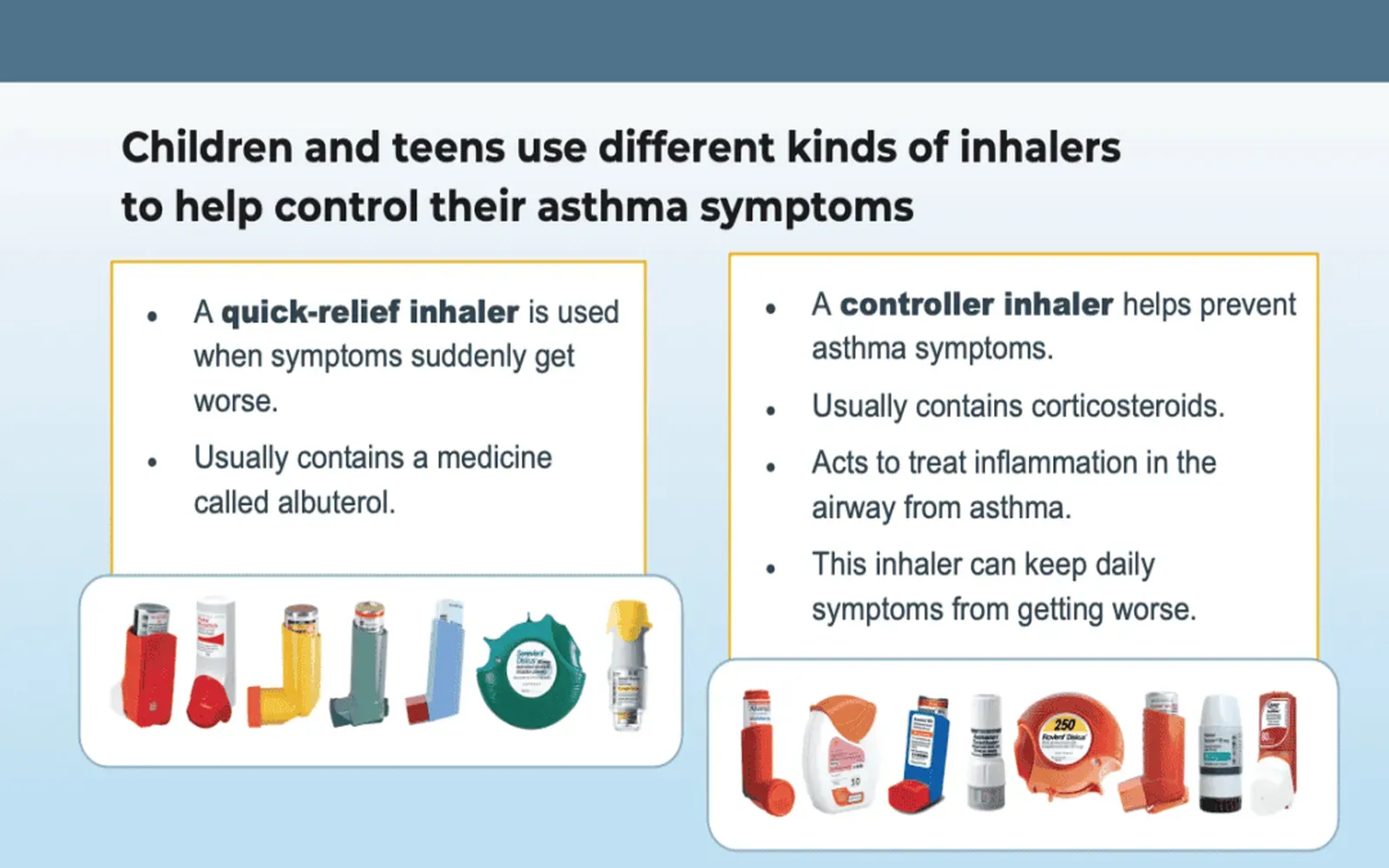 Comprehensive Guide to Asthma Treatment in Children