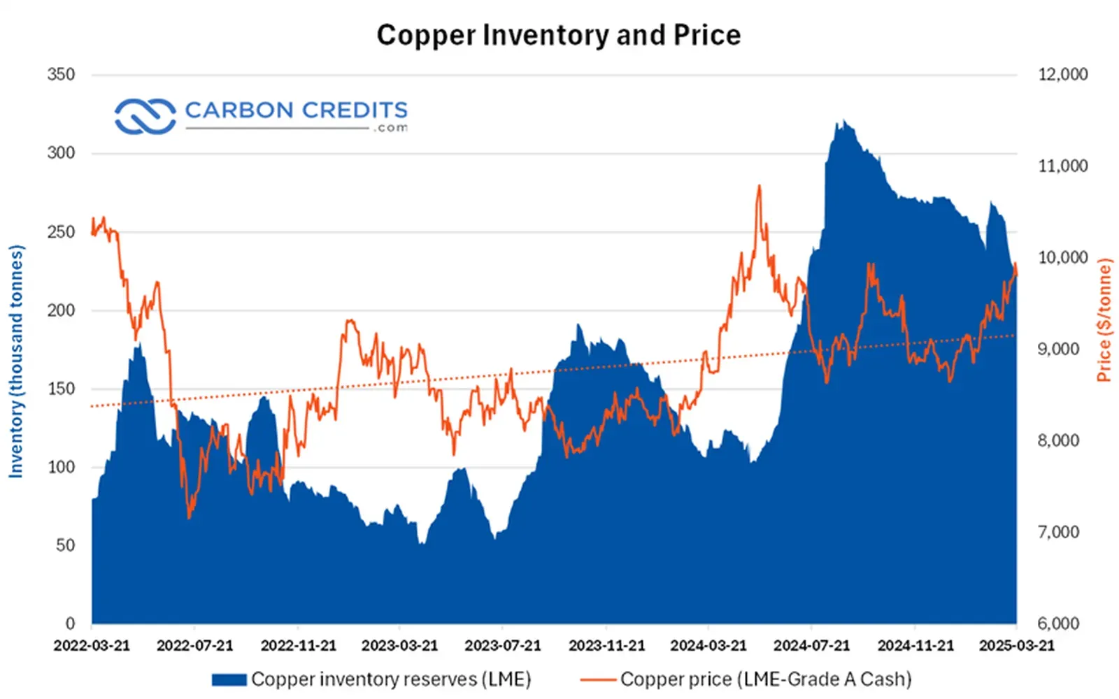 An In-Depth Analysis of Copper Futures Prices and Market Trends