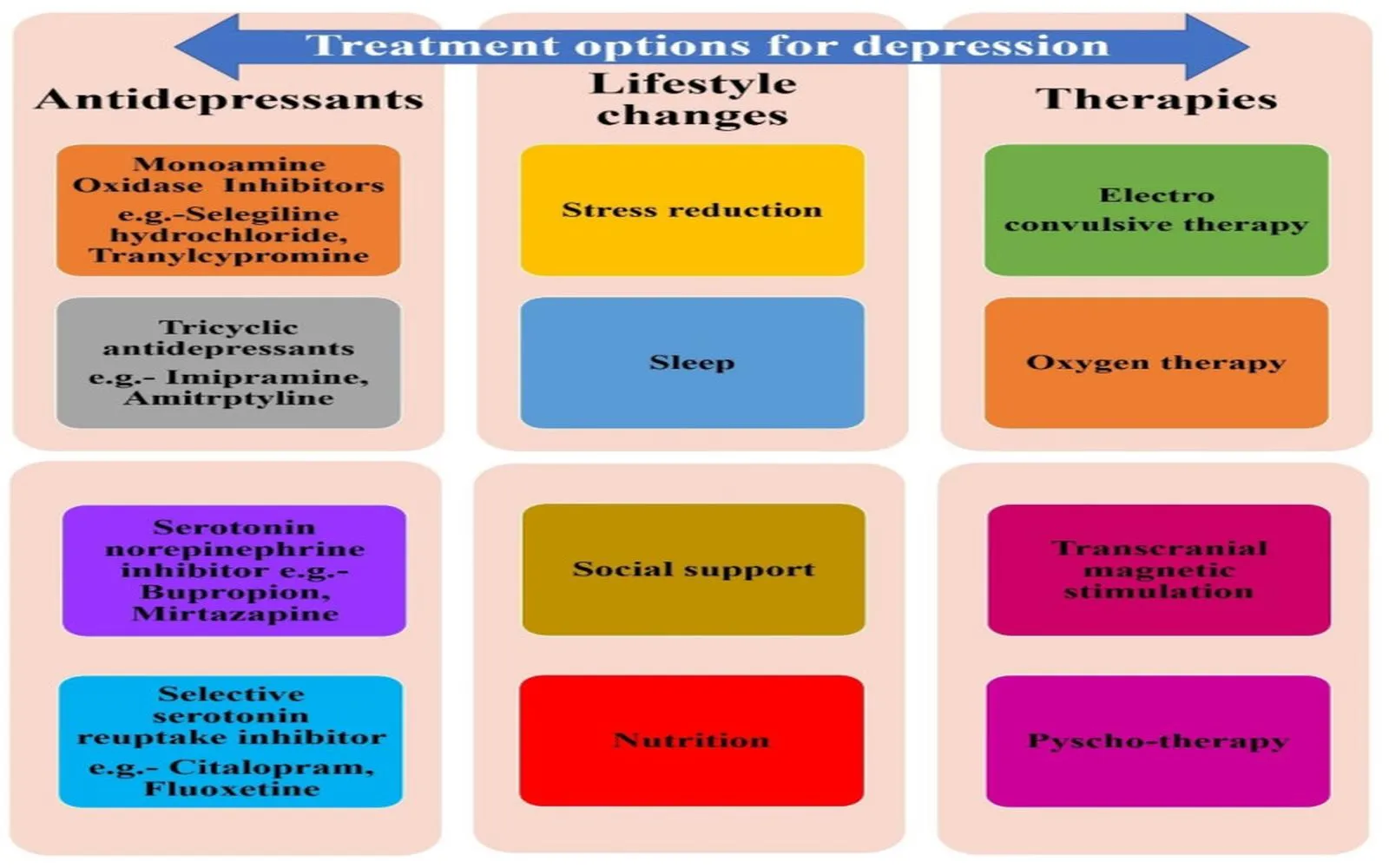 Understanding Depression: Treatments, Centers, and Options