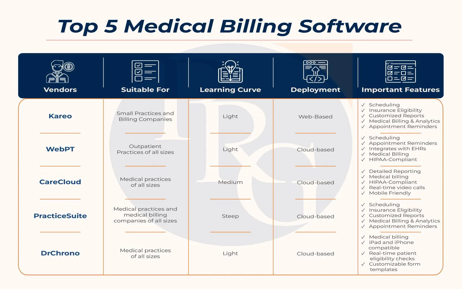 The Ultimate Guide to the Best Medical Billing Software