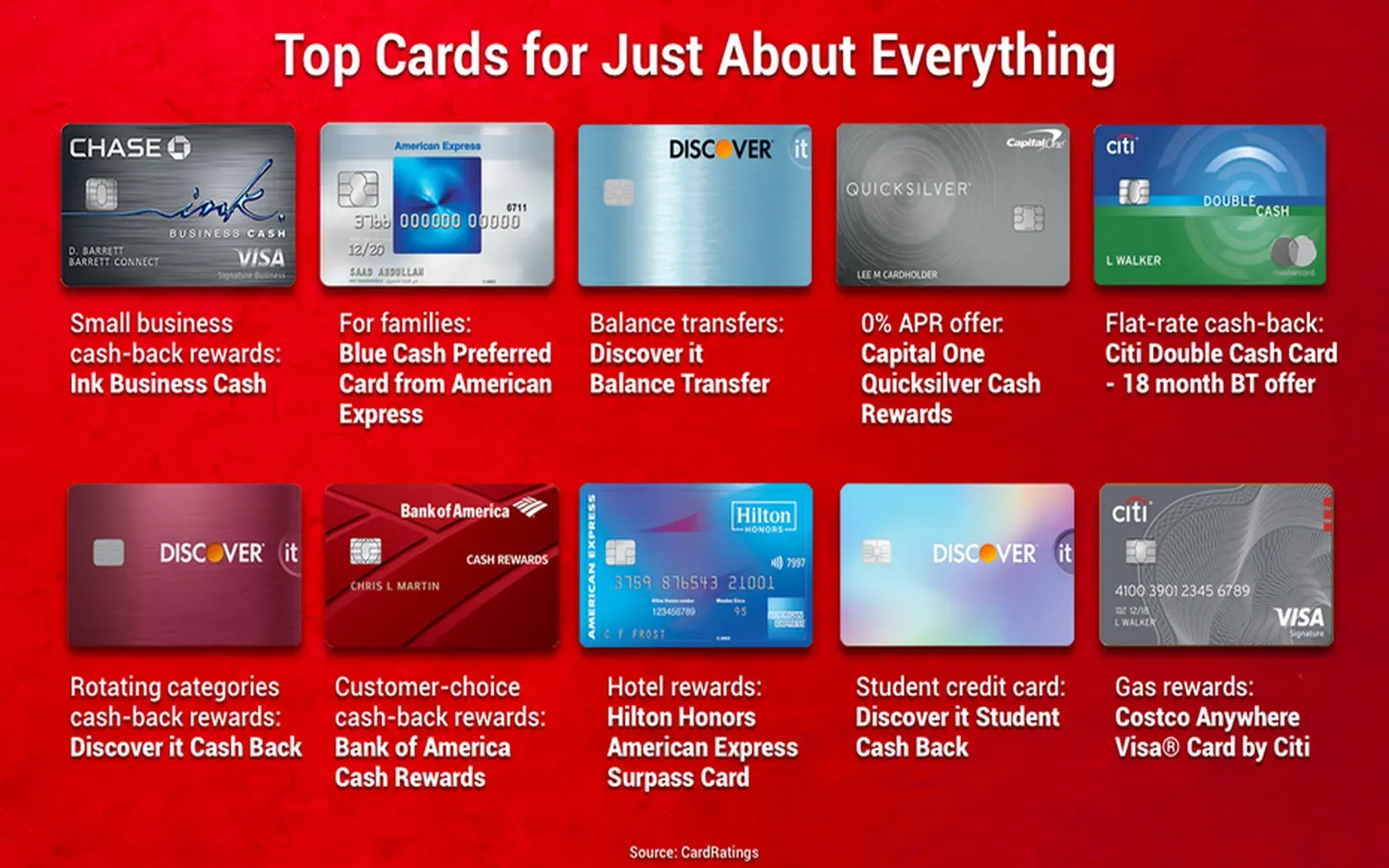 The Ultimate Guide to the Best Cash Back Credit Cards in 2025