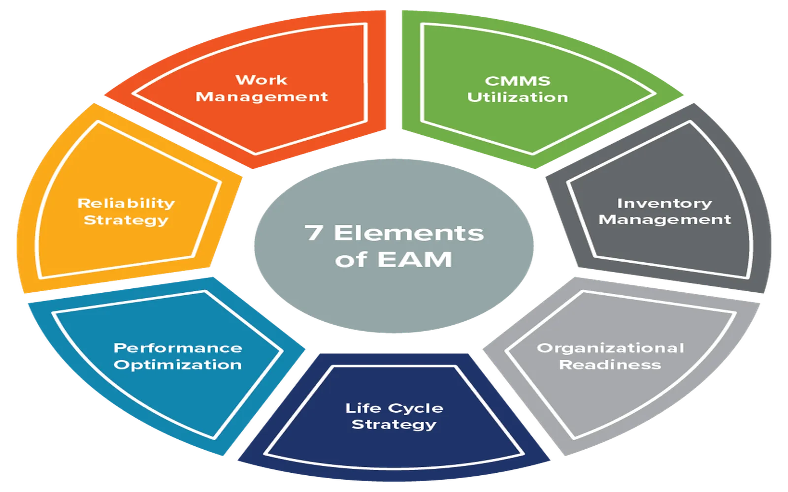 The Comprehensive Guide to Enterprise Software Solutions
