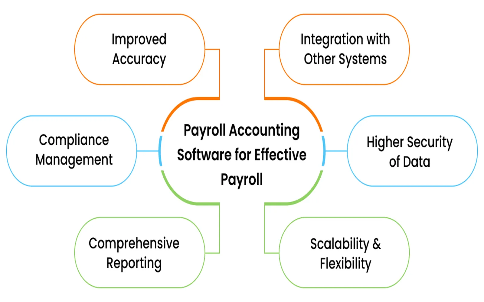 Comprehensive Guide to Payroll Software for Small Businesses