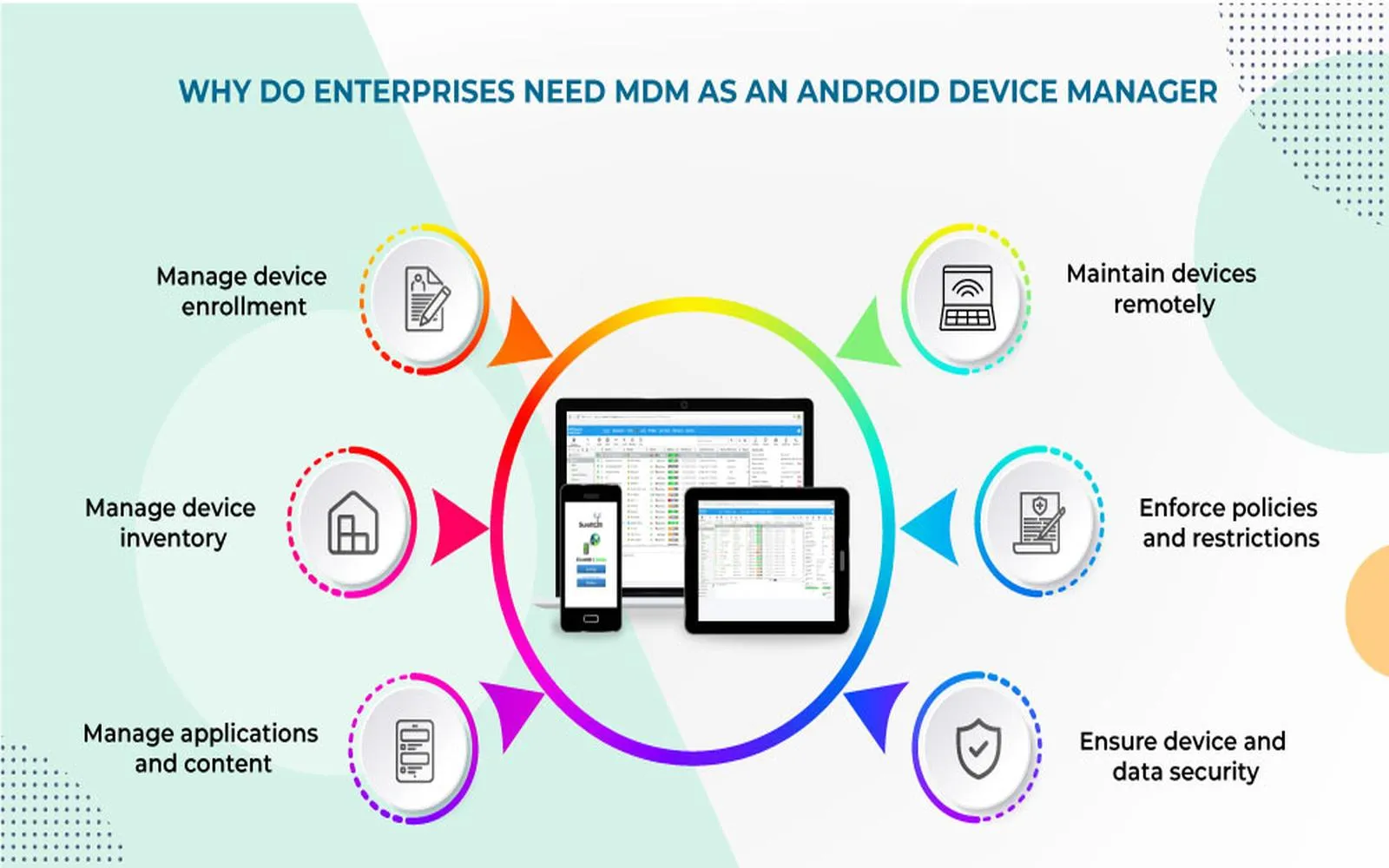 Comprehensive Guide to Mobile Device Management (MDM) Solutions