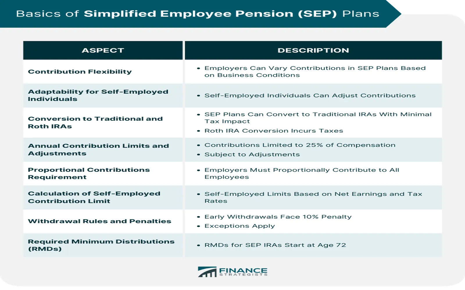 Understanding Simplified Employee Pension Plans (SEPs)