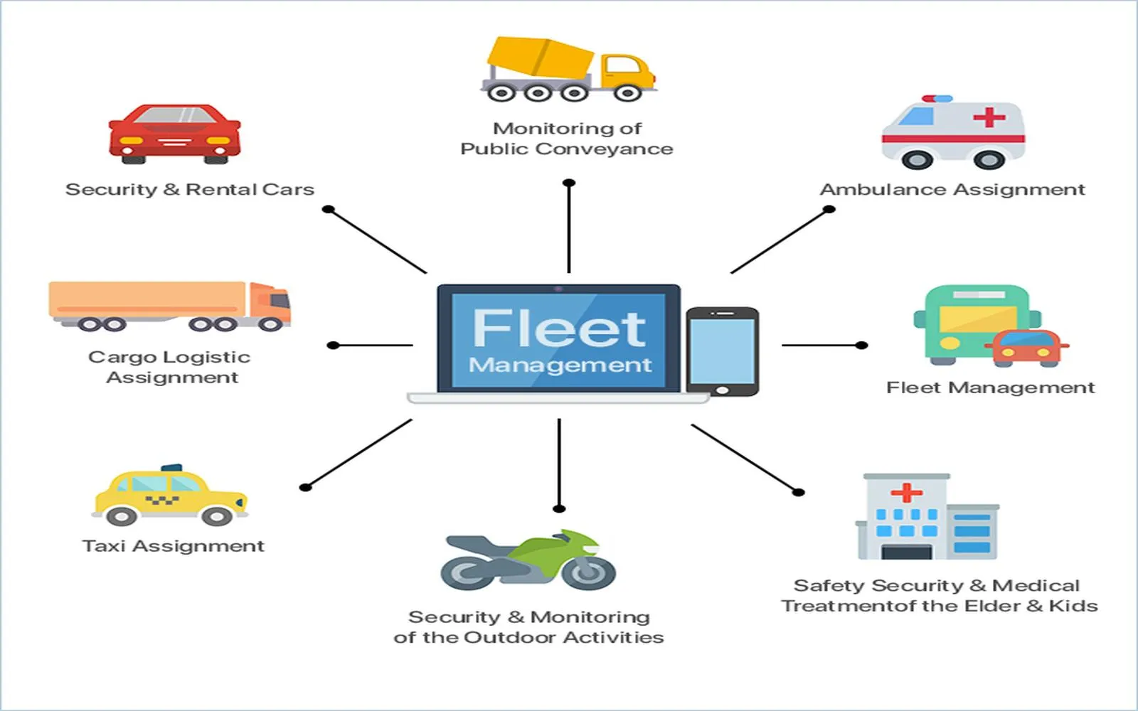 The Comprehensive Guide to Fleet Management Systems