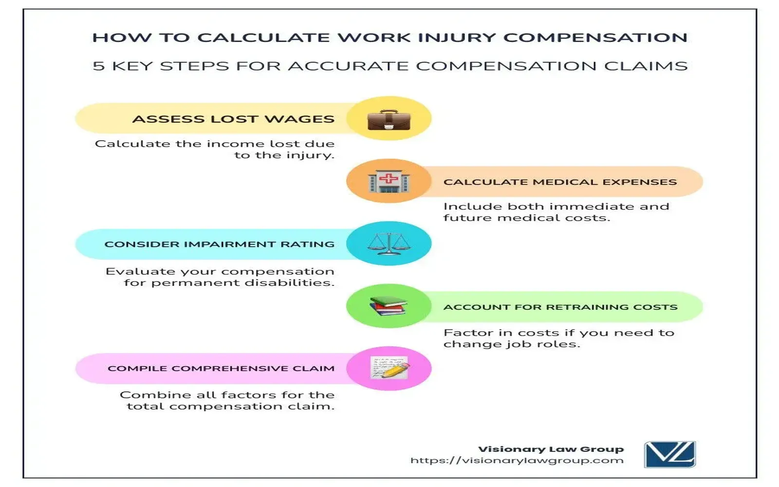 Understanding Workers Compensation Insurance: A Comprehensive Guide