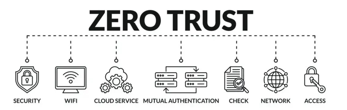 Understanding Zero Trust Architecture: A Comprehensive Guide