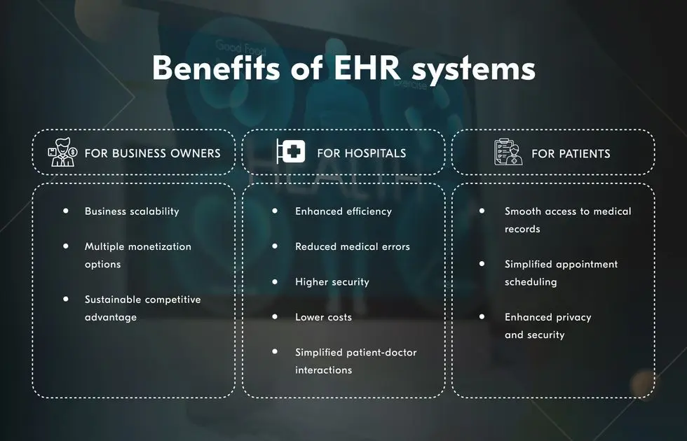 Comprehensive Guide to EMR and EHR Software: Ratings, Features, and Best Picks